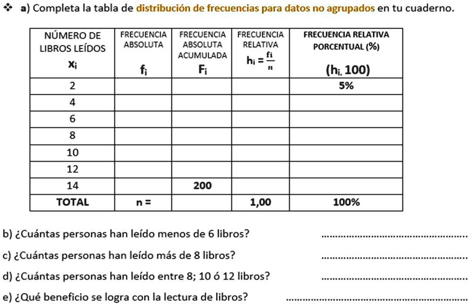 SOLVED: ayuda (┬┬﹏┬┬) completa la tabla de distribución de frecuencia para datos no agrupados ...