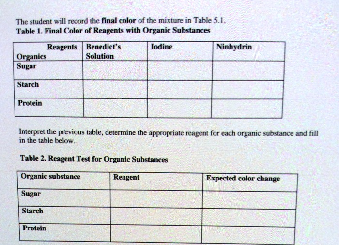 SOLVED: The student will record the final color of the mixture in Table 5.1. Table [ Final Color ...