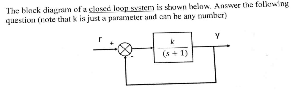 SOLVED: a) What are the poles and zeros of the open loop transfer function if it has any. b) Is ...