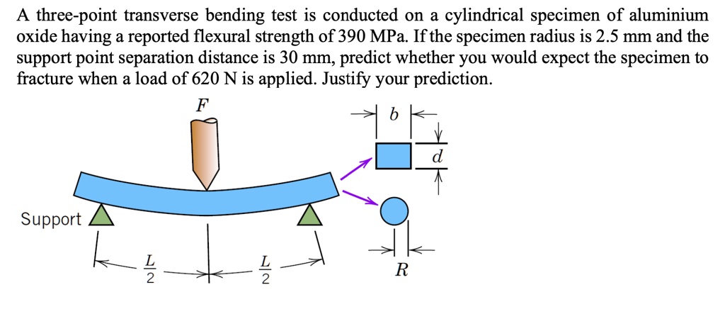 SOLVED: A three-point transverse bending test is conducted on a ...