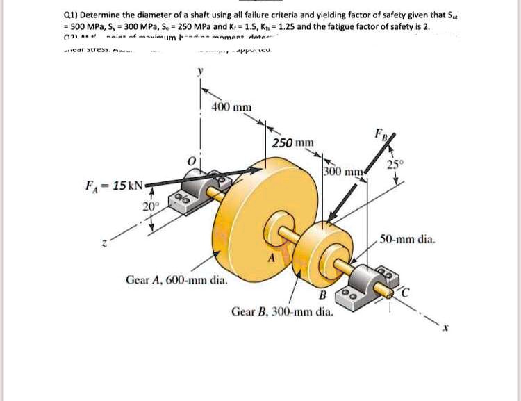 Q1) Determine the diameter of a shaft using all failure criteria and ...