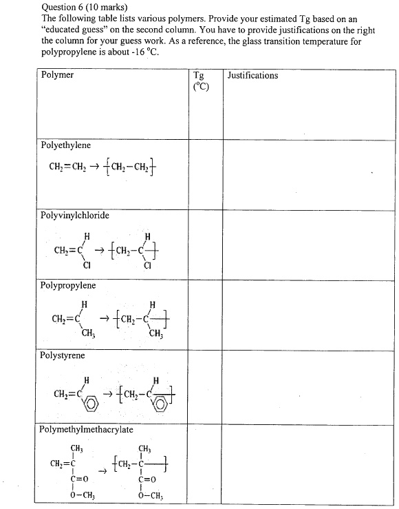Question 6 (10 marks) The following table lists various polymers ...