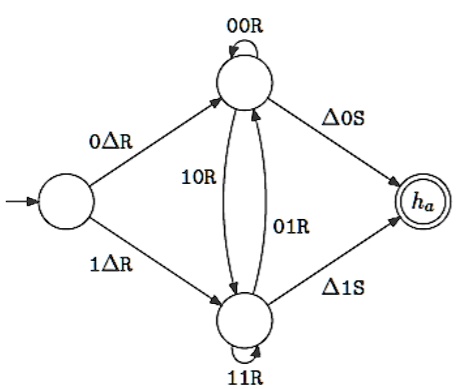 SOLVED: Consider the following TM with input alphabet 0,1 a. Is the empty string accepted and ...