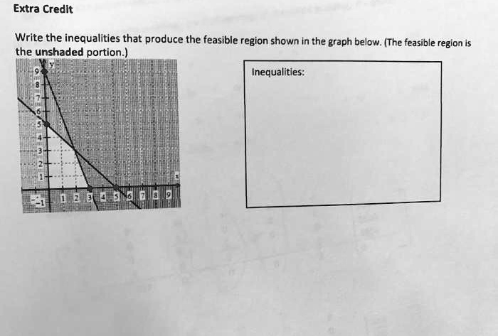 SOLVED: Extra Credit Write the inequalities that produce the feasible ...