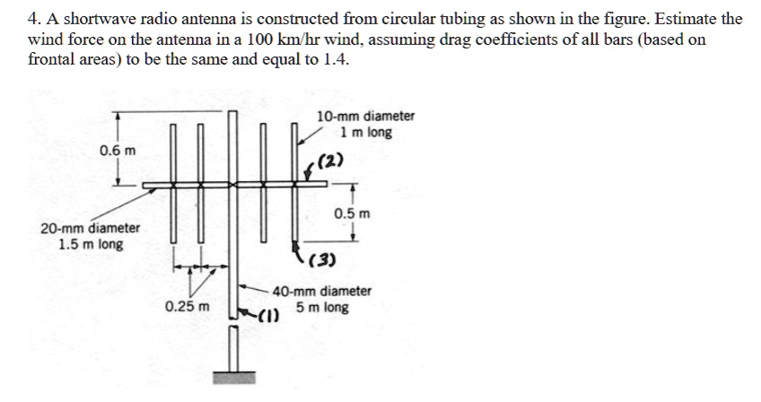 4. A shortwave radio antenna is constructed from circular tubing as ...