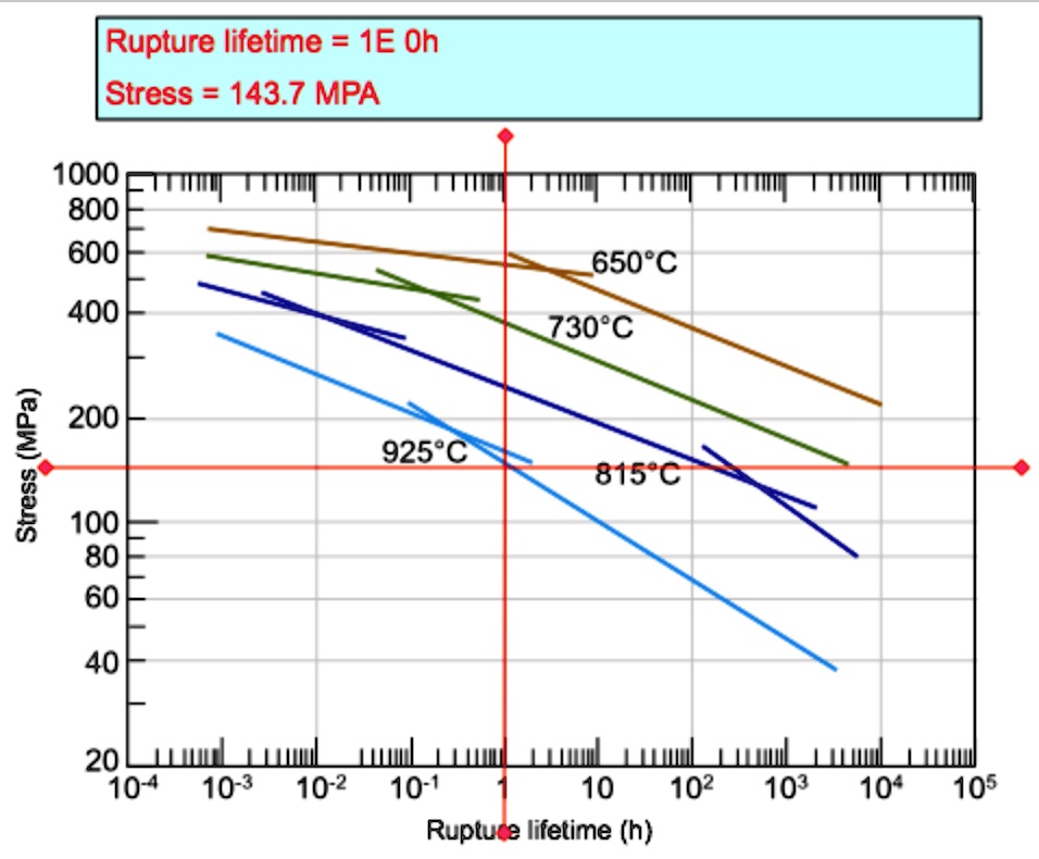 SOLVED: A cylindrical component constructed from an S-590 alloy ...