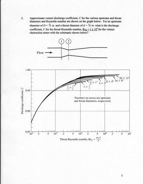 SOLVED: Approximate venturi discharge coefficient, C, for the various ... SOLVED: Approximate venturi discharge coefficient, C, for the various ...