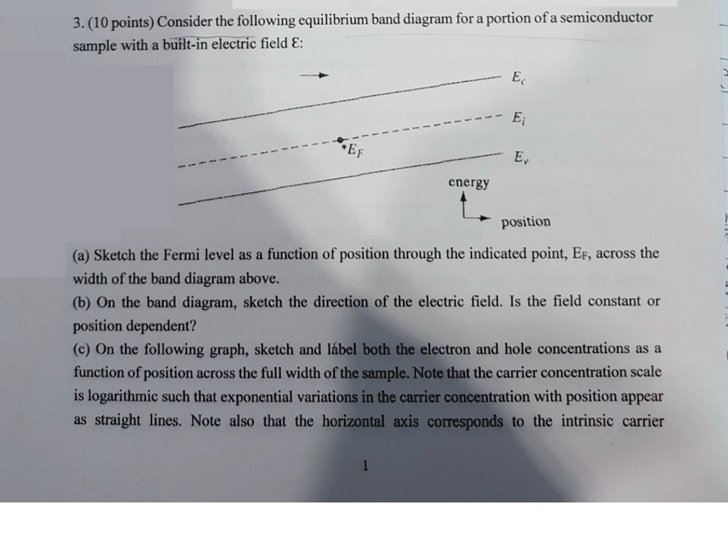 SOLVED: Consider the following equilibrium band diagram for a portion of a semiconductor sample ...