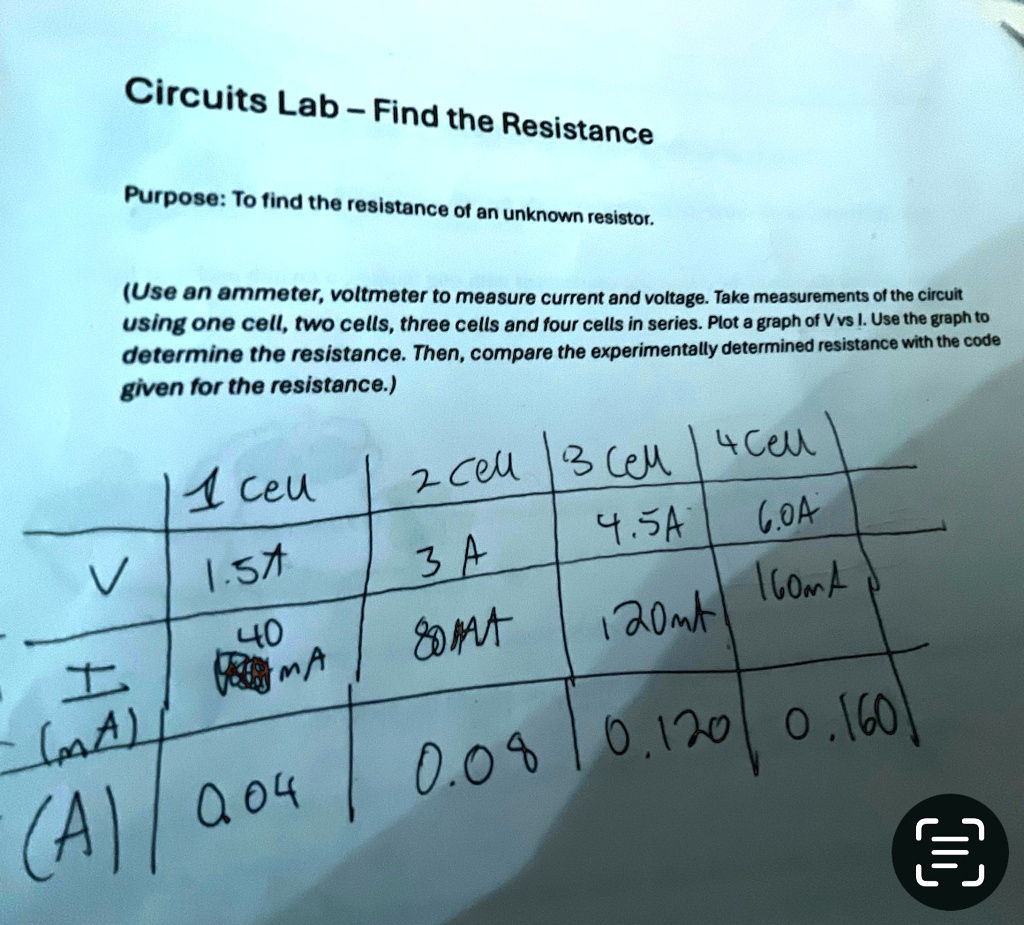 circuits lab find the resistance purpose to find the resistance of an ...