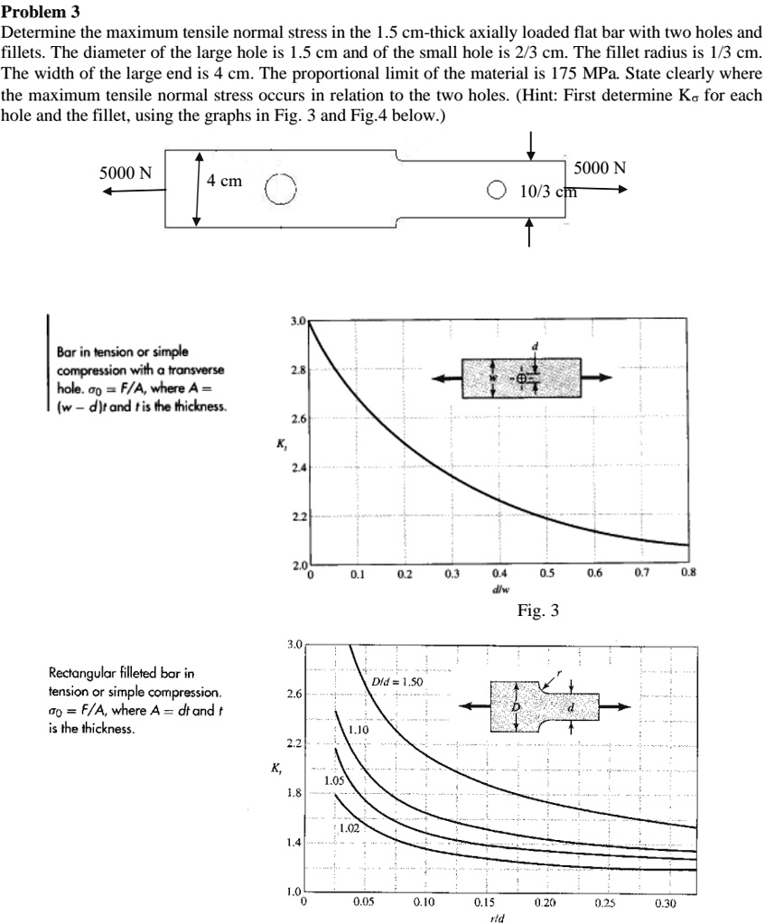 SOLVED: Problem 3: Determine the maximum tensile normal stress in the 1 ...
