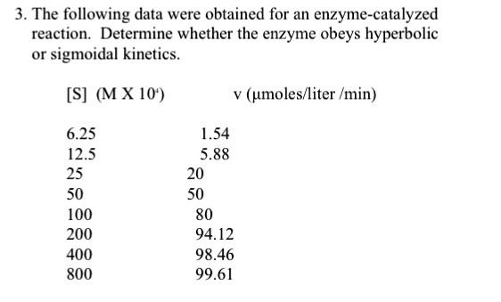 SOLVED: The following data were obtained for an enzyme-catalyzed reaction. Determine whether the ...