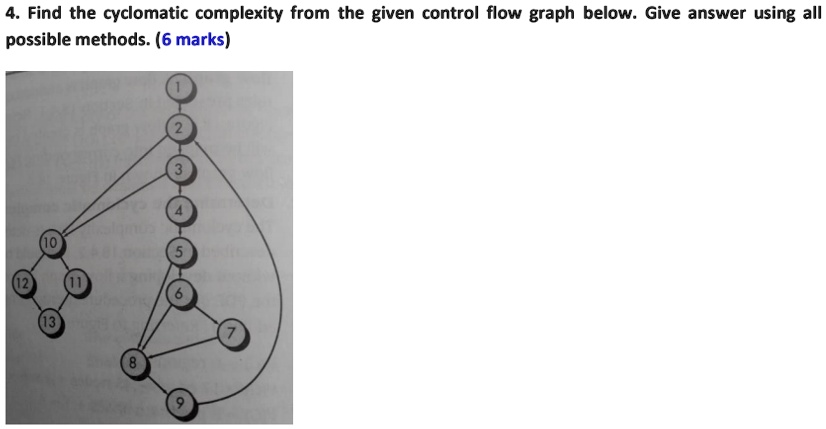 Solved Find The Cyclomatic Complexity From The Given Control Flow Graph Below Give Answer 0211