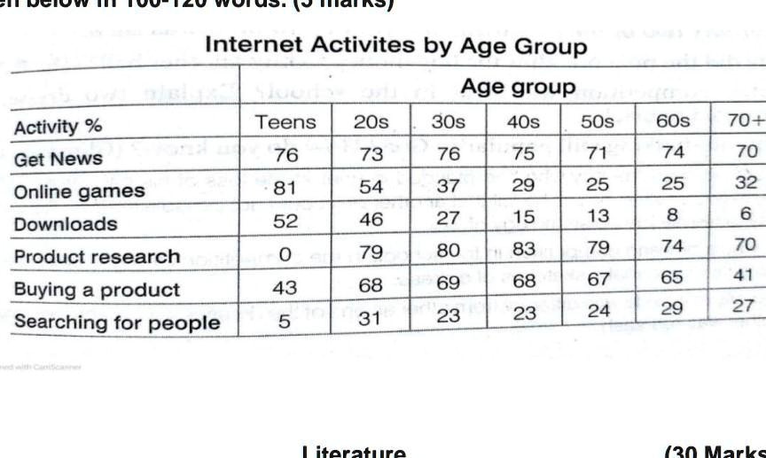 SOLVED: 'The following table shows details about the internet ...