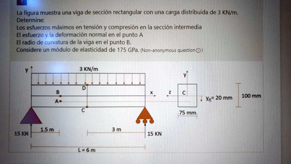 La figura muestra una viga de sección rectangular con una carga ...