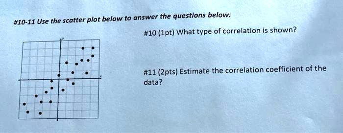 SOLVED: #10-11 Use the scatter plot below to answer the questions below: #10 (1pt) What type of ...