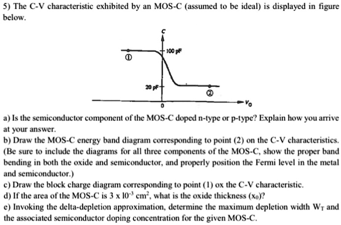 SOLVED: The C-V characteristic exhibited by an MOS-C, assumed to be ...