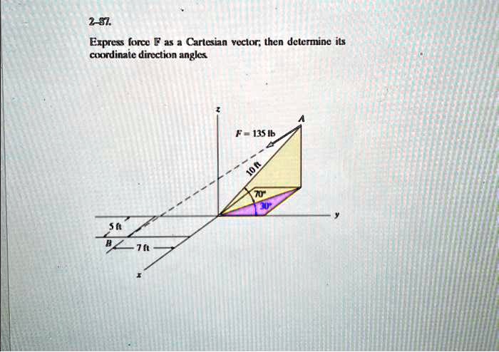 2-87. Express force F as a Cartesian vector; then determine its ...