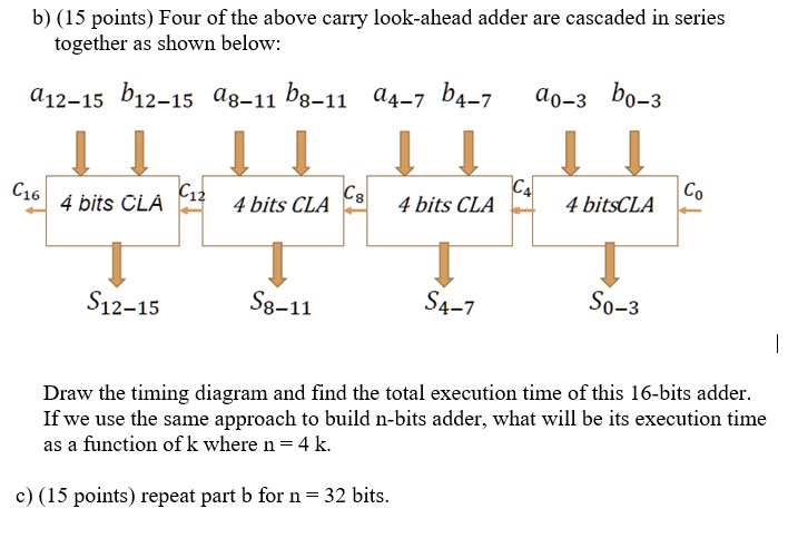 SOLVED: a) Develop the logic circuit for 4-bit carry look-ahead adder ...