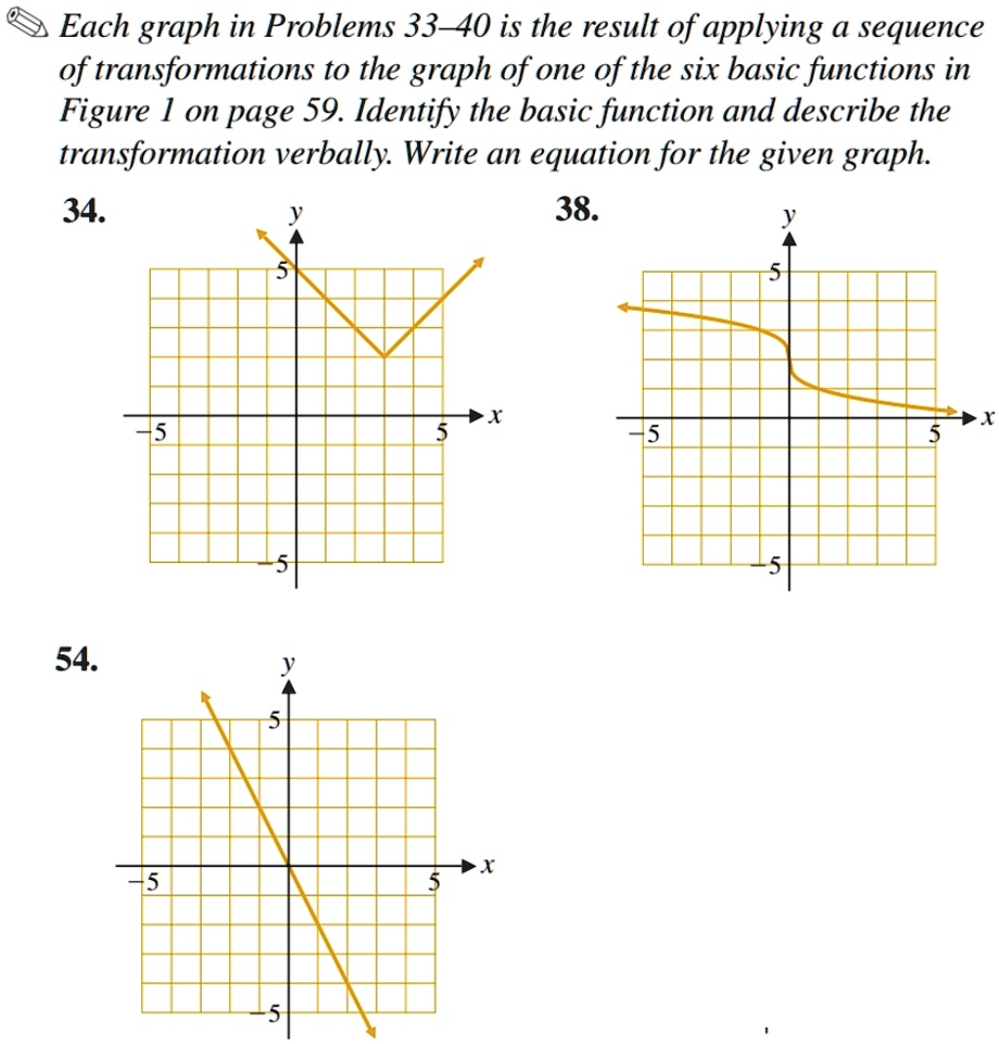 SOLVED: Each graph in Problems 33-40 is the result of applying a ... SOLVED: Each graph in Problems 33-40 is the result of applying a ...