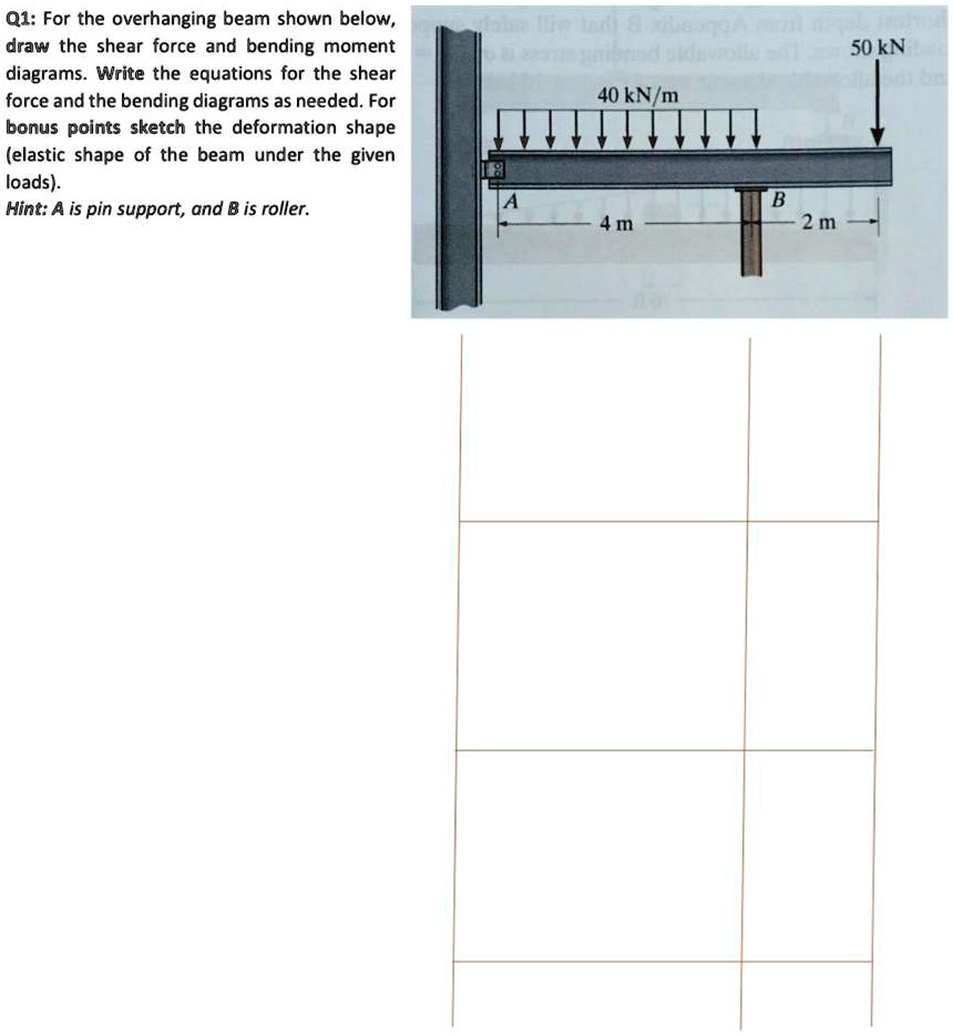 SOLVED: For the overhanging beam shown below, draw the shear force and ...