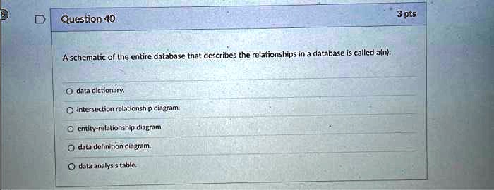 SOLVED: A schematic of the entire database that describes the ...