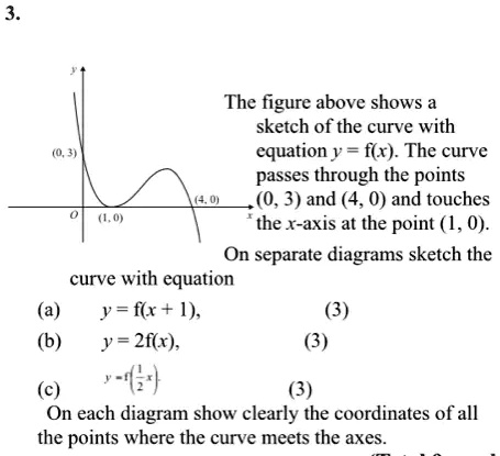 SOLVED: The figure above shows sketch of the curve with equation y = f(x) The curve passes ...