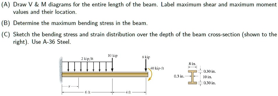 (A) Draw V M diagrams for the entire length of the beam....