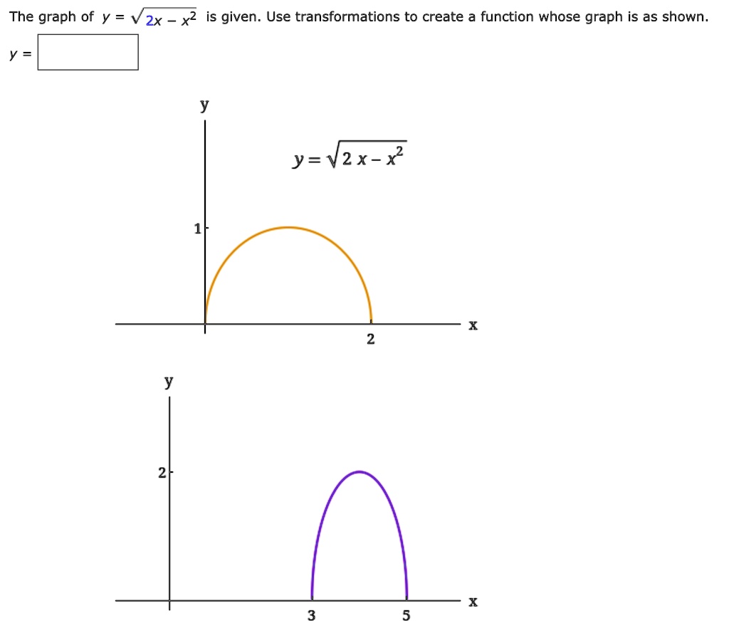 Solved The Graph Of Y √ 2x X 2 Is Given Use Transformations To Create A Function Whose