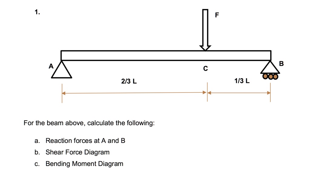 1. F B A C 2/3 L 1/3 L For the beam above, calculate the following: a ...