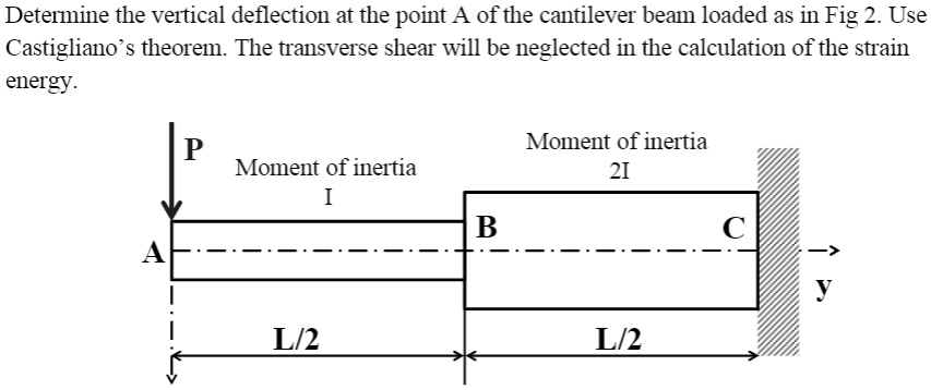 Determine the vertical deflection at the point A of the cantilever beam loaded as in Fig 2. Use ...