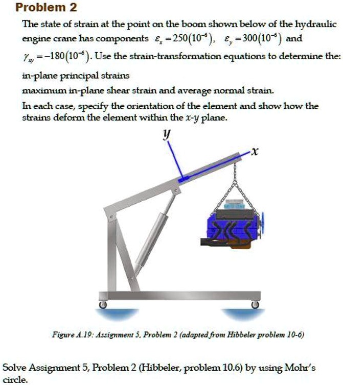 thank you problem 2 the state of strain at the point on the boom shown ...