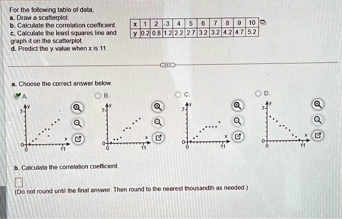 SOLVED: For the following table of data, a. Draw a scatterplot. b. Calculate the correlation ...