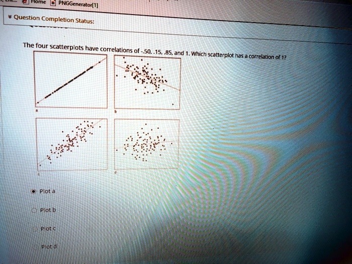 Home PNGGenerator[1] Question Completion Status: The four scatterplots have correlations of -.50 ...
