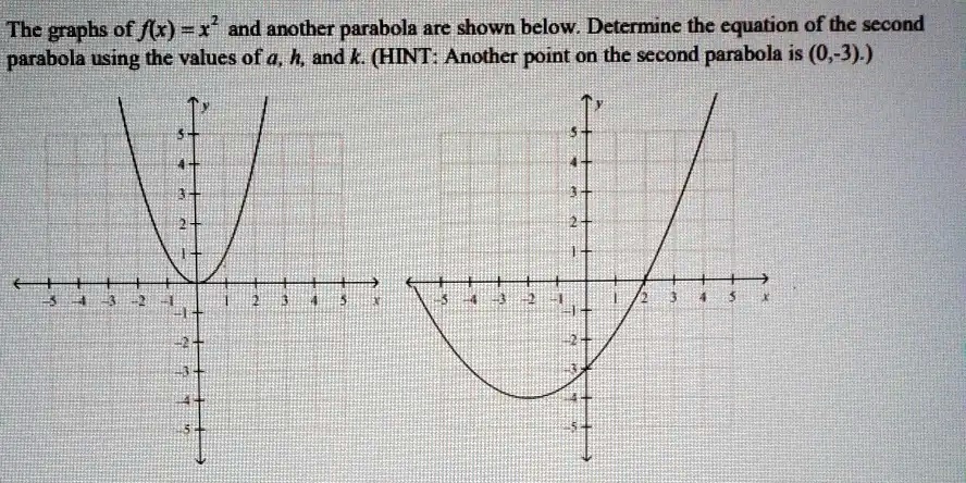 SOLVED: The graphs of flr) = x' and another parabola are shown below. Determine the equation of ...