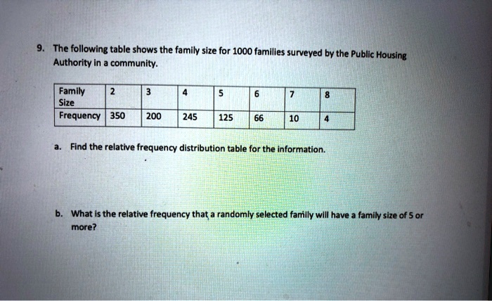 SOLVED: The following table shows the famil size for 1000 families ...