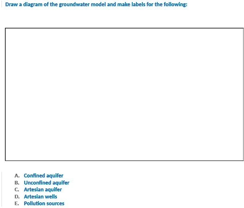 SOLVED: 'Draw a diagram of the groundwater model and make labels for ...