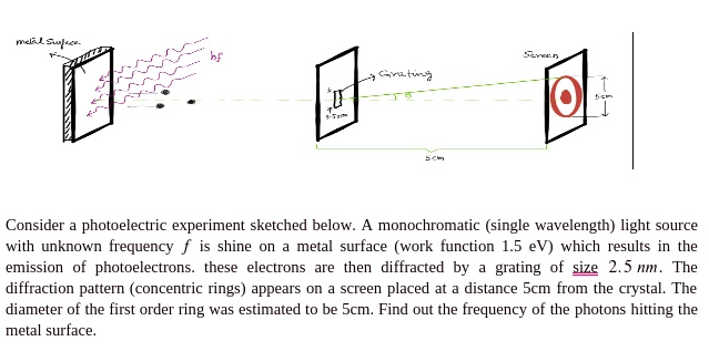 SOLVED:F / Sul Ontuna Consider photoelectric experiment sketched below ...