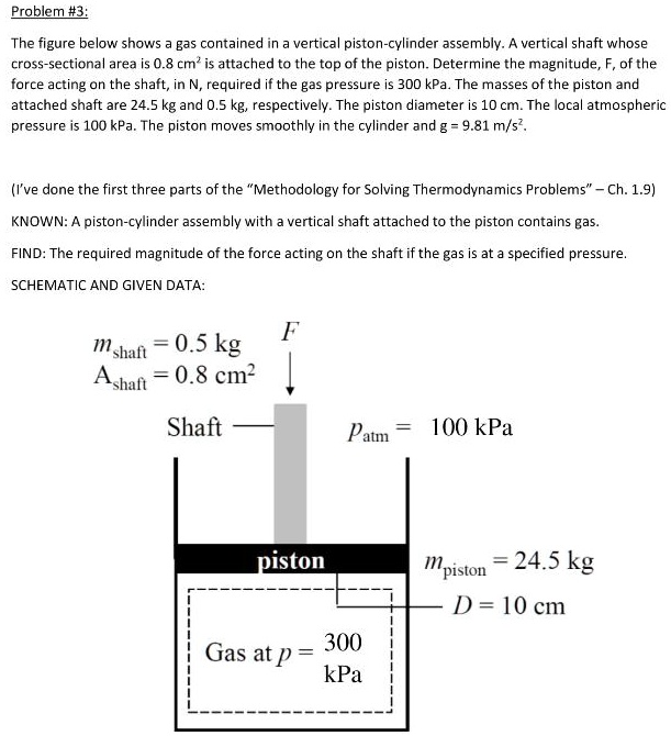 Problem #3: The figure below shows a gas contained in a vertical piston ...