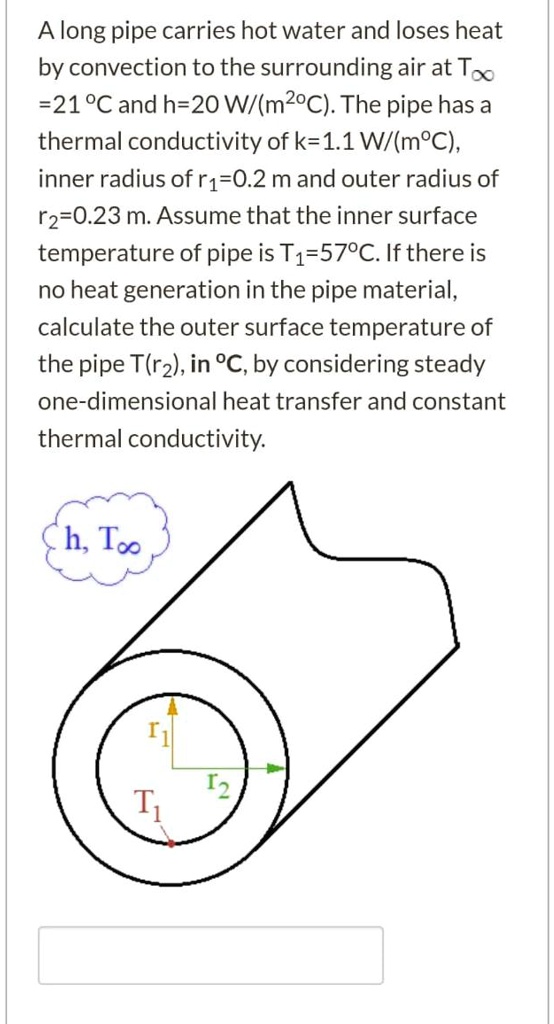 SOLVED: A long pipe carries hot water and loses heat by convection to ...