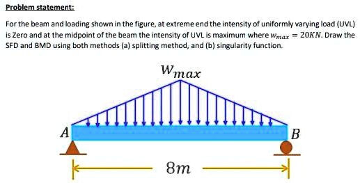 Problem statement: For the beam and loading shown in the figure, at ...