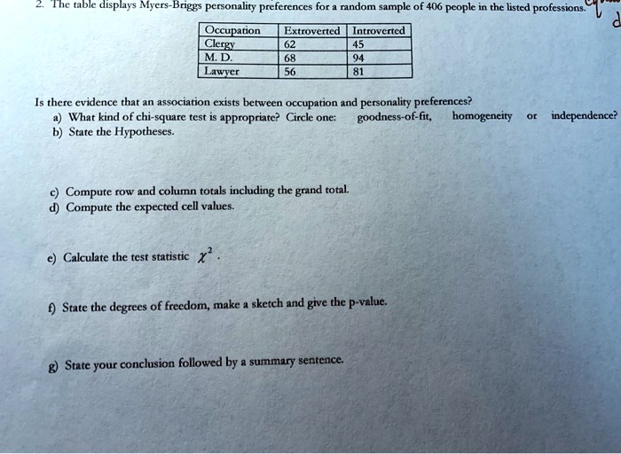 SOLVED: The table displays Myers-Briggs personality preferences for a random sample of 406 ...