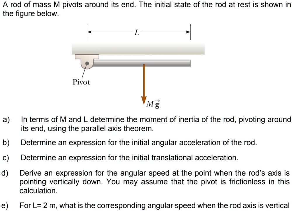 a rod of mass m pivots around its end the initial state of the rod at ...