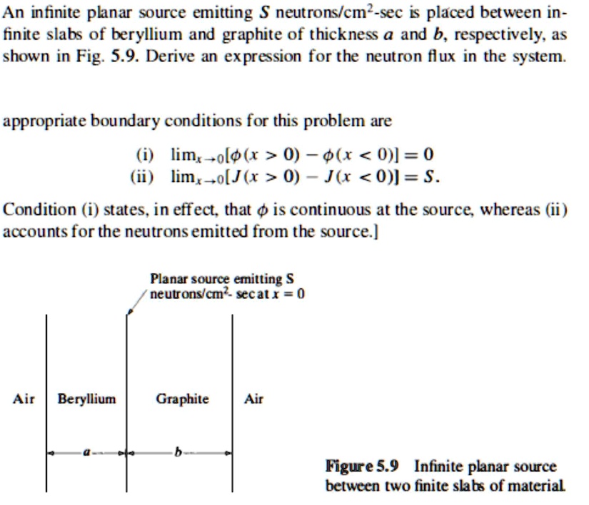 SOLVED: An infinite planar source emitting S neutrons/cm-sec is placed between in- finite slabs ...