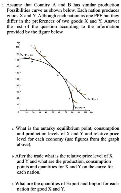 5. Assume that Country A and B has similar production Possibilities ...