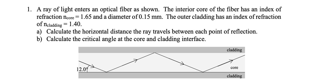 1. A ray of light enters an optical fiber as shown. The interior core of the fiber has an index ...