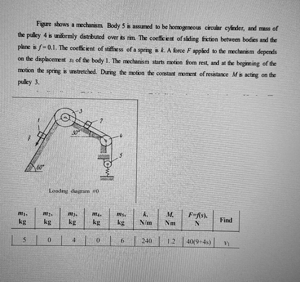 Figure shows a mechanism. Body 5 is assumed to be homogeneous circular ...