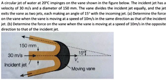 SOLVED: A circular jet of water at 20Â°C impinges on the vane shown in ...