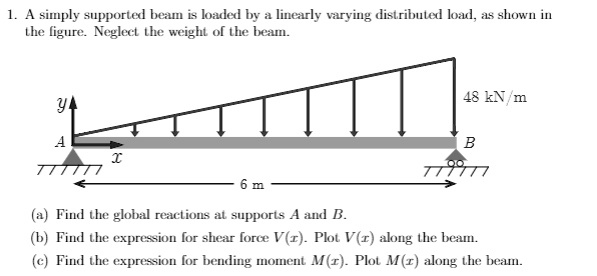SOLVED: 1. A simply supported beam is loaded by a linearly varying ...