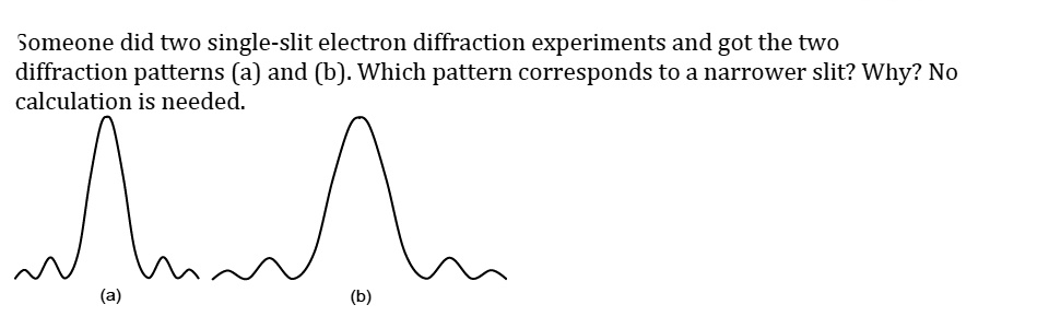 SOLVED: Someone did two single-slit electron diffraction experiments ...