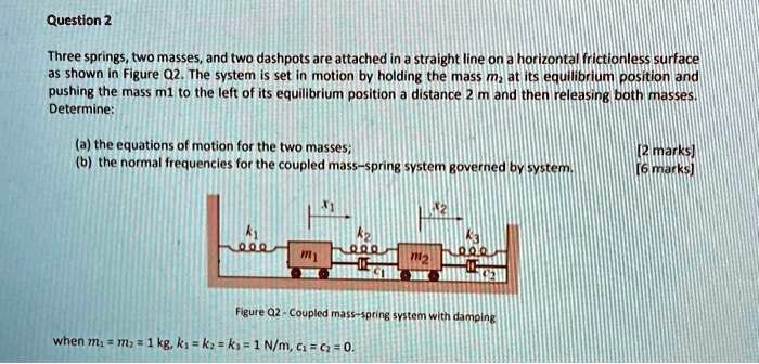 SOLVED: Q2a - Solve it using Laplace. Q2b - Solve it using eigenvalues and eigenvectors ...